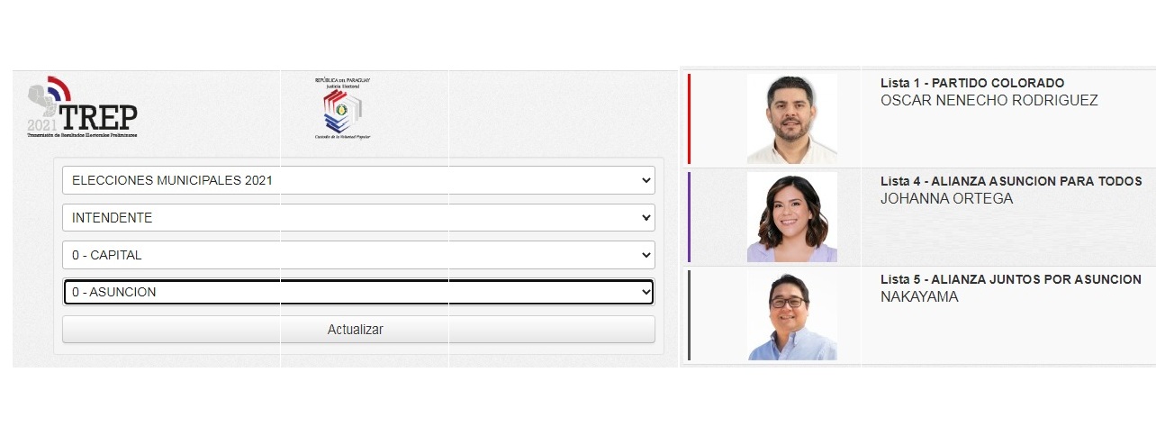 Comenzó el conteo de votos del sistema TREP - La Unión Comenzó el conteo de votos del sistema TREP - La Unión