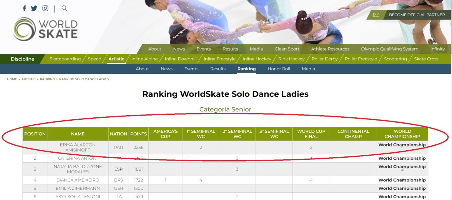 Paraguay, en la cima del mundo del patinaje con Érika Alarcón: "Estoy ...